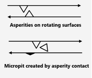 Micropitting Gear Failures – ONYX Insight