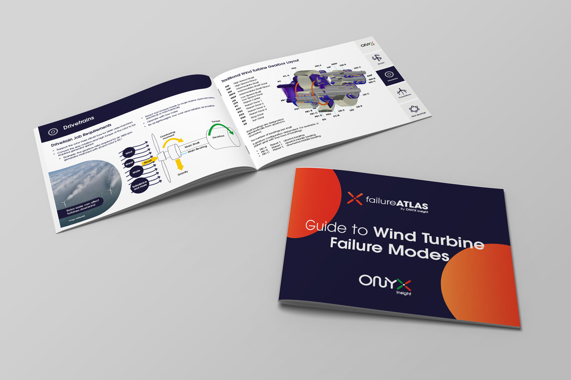 Guides, Industry Reports and Whitepapers from Onyx Insight